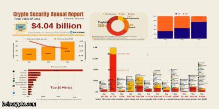 2025 Marks Worst Year on Record for Crypto Theft as Losses Exceed $4 Billion