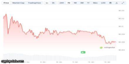 Pi Network (PI) News Today: January 13th
