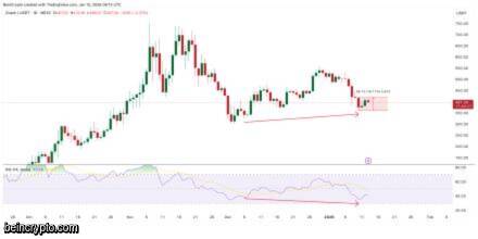 Zcash Price Rebounds 16% — Can Whale Buying Finally Beat the $300 Risk?