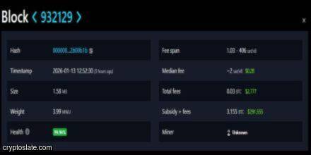 How solo Bitcoin miners hit 22 blocks hit in 12 months as another hit the jackpot this week