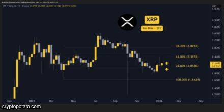 Riplple (XRP) Price Predictions for This Week
