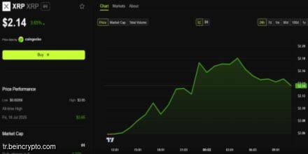 XRP fiyatı yükseliyor: Ripple Avrupa’da yeni bir düzenleyici eşiği geçti