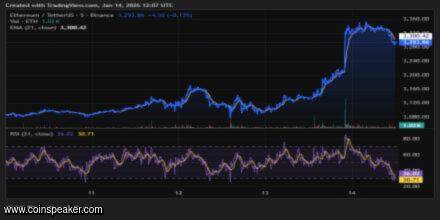 Vitalik Buterin Declares Web3 Vision Realized, Blasts “Corposlop” Software