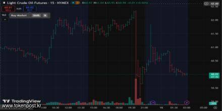 [시장분석] 트럼프 