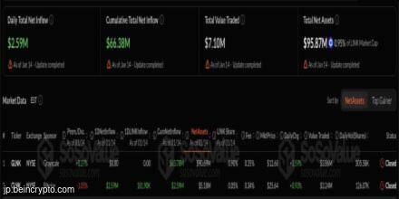 クジラがチェーンリンク買い増し LINK ETF2本目上場