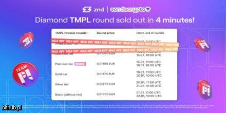 Druga runda presale tokena TMPL wyprzedała się w 4 minuty. Przedsprzedaż trwa dalej