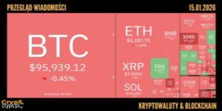 Przegląd wiadomości: kryptowaluty i blockchain [15.01.2026]