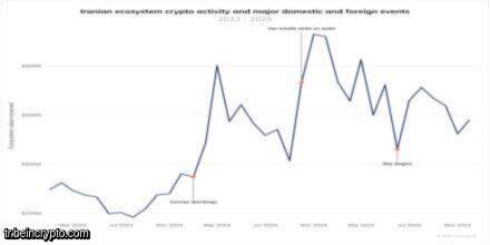 Bitcoin İran Ekonomik Krizinde Neden Bir Direniş Unsuru Oldu?