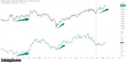 Russell 2000 Hits a New All-Time High, Fueling Hopes for an Altcoin Season in Q1
