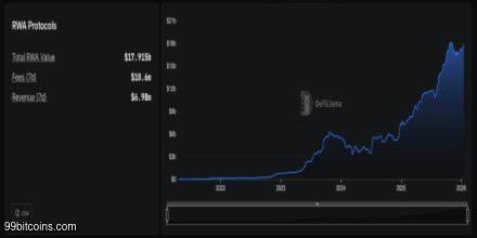 Goldman Sachs Goes All-In On Crypto And Prediction Market