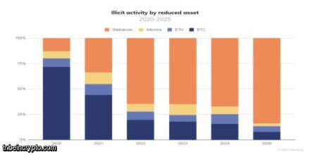 DOJ’dan Venezuela Vatandaşı’na 1 milyar Dolar’lık Kripto Para Aklama Suçlaması