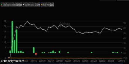 헤데라(HBAR), 카나리아 ETF 출시 후 40% 하락…가격 부진 이유는?