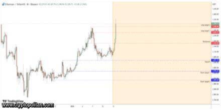 Ethereum (ETH) Rebounds Towards $3,500 While This $0.04 DeFi Crypto Goes Viral 