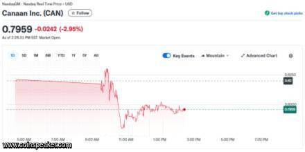 Bitcoin Miner Canaan Receives Nasdaq Delisting Warning Over Sub-$1 Share Price