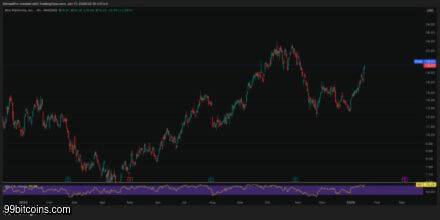 Bitcoin Mining Stocks Jump as Riot Taps AMD, Texas Builds Grow