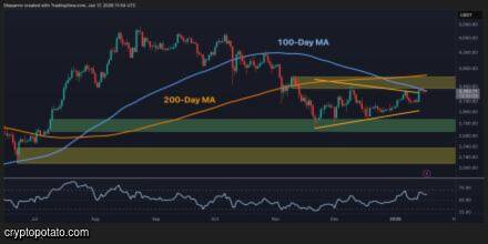 Ethereum Price Analysis: ETH Nears Major Roadblock on its Way to $4K