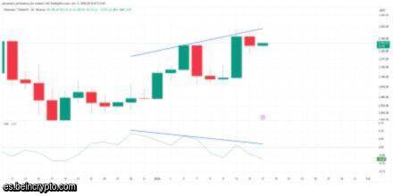 Ruptura de Ethereum muestra debilidad debido a un giro crítico: ¿Retroceso a la vista?