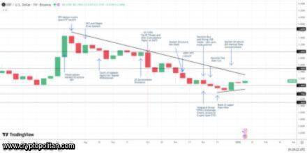 Ripple Price Forecast and What’s Ahead for New Crypto Mutuum Finance (MUTM) 
