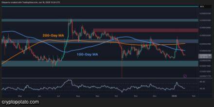 Ripple Price Analysis: XRP Charts Flash Warning Signs Against USD and BTC
