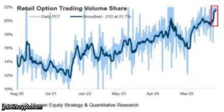 個人のオプション取引と地政学リスクが市場を圧迫