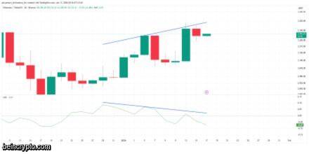 Record Retail Options and Geopolitical Shocks Threaten Markets This Week