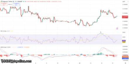 Why Analysts Say Mutuum Finance (MUTM) Offers Better ROI Than Dogecoin (DOGE) Over the Next 2 Years 