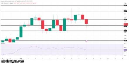 Ocak 2026’nın üçüncü haftasında takip edilmesi gereken 3 altcoin