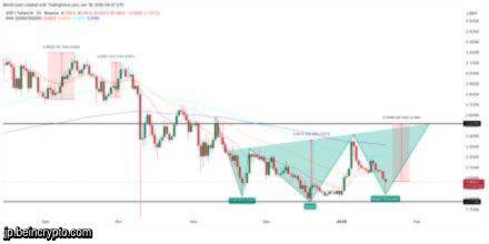XRP、33％上昇には4か月前の動き再現が必要