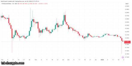 Pi Coin rekor dip sonrası kısa süreli toparlandı: Riskler sürüyor