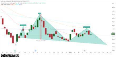 Can The BitMine (BMNR) Staking Juggernaut Prevent a Pattern Breakdown? $30 Decides Fate