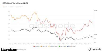 Bitcoin Must Reclaim $98,000 to Escape Short-Term Bearish Pressure