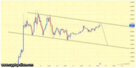 ETH Price Forecast: Ethereum Eyes $5,000 but Analysts Identify Mutuum Finance as the Top Crypto for 2026 Gains