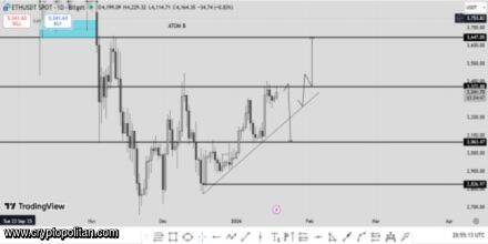 Why Smart Investors Are Looking Beyond Ethereum (ETH), And the Top Crypto They’re Buying