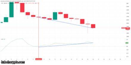 2달러선 무너지며 하락세 나온 XRP…반등 가능성은?