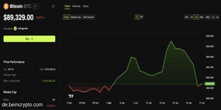 Smart Money kauft Bitcoin im Wert von 3,2 Mrd. USD – Steht ein Kursanstieg bevor?