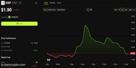 리플랩스 대표 “2026년 전망 밝다”…하지만 발표한 날 XRP는 3% 하락