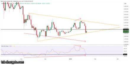 Ethereum’daki %13’lük Düşüşte Balina’lardan 360 milyon Dolar Alım: Akıllı Para Neden Beklemede?
