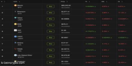 암호화폐 시장 시가총액 하루만에 1200억달러 증발…극심한 공포 확산