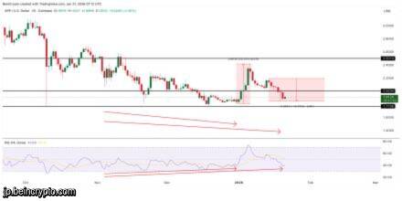 XRP回復期待高まる 指標が半年ぶり低水準