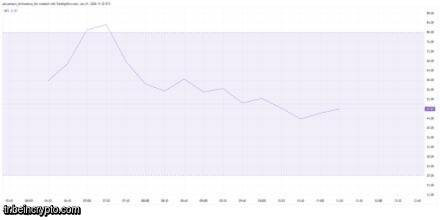 Seeker’ın SKR Token’ı Airdrop Sonrası Düşüşte: Erken Sahipler Satışa Başladı