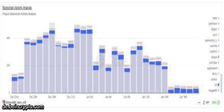 GameFi erlebt Comeback – Diese drei Token sorgen jetzt für Aufsehen