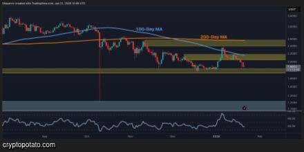 Ripple Price Prediction: What Is XRP’s Next Move After 11% Weekly Decline?