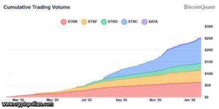 Strategy’s preferred equity overtakes convertible debt for first time