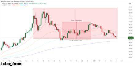Zcash’s 34% Breakdown Triggered — Why It Could All Be A Setup To Trap The Bears