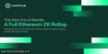 Mantle Advances Toward Full Ethereum ZK Rollup Architecture with Strategic Transition to Ethereum Blobs