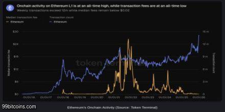 Why is Crypto Crashing? Bitwise Says Q4 May Mark Crypto’s Bear Market Bottom