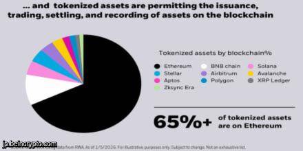 ブラックロック、イーサリアムを「トークン化の高速道路」と称す―その意味とは