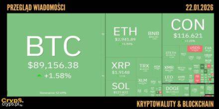 Przegląd wiadomości: kryptowaluty i blockchain [22.01.2026]