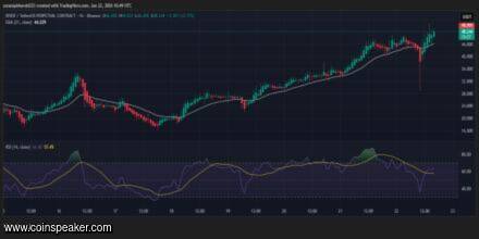 RIVER Climbs 156% to ATH as Justin Sun Invests $8M Amid Market Warnings