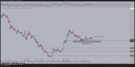 Ethereum (ETH) at the Brink: Why This Support Level Must Hold
